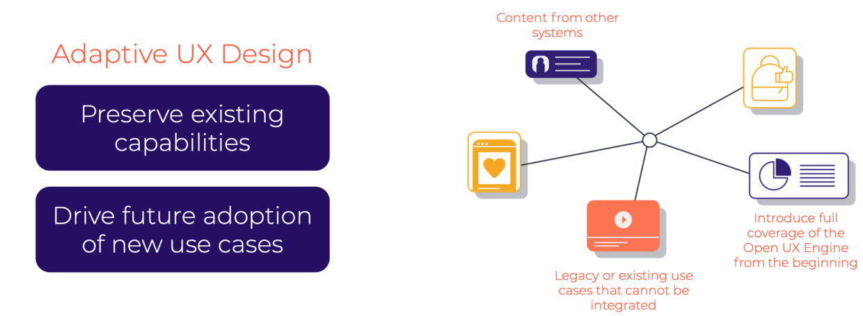 Open Connector - ContentWise